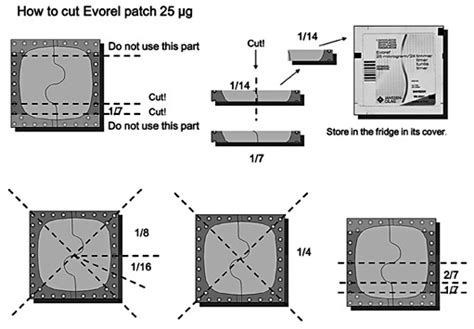 Cutting Instructions For 114 To 27 Evorel Patches Systen