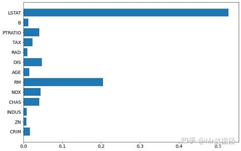 迷你教程Xgboost特征重要性的计算方式一共有 种 知乎