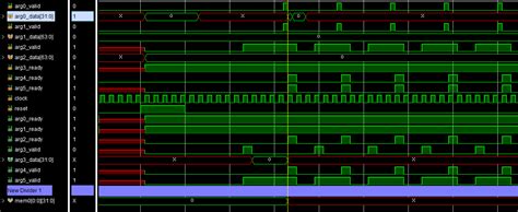 Handshaketofirrtl Issues With Verilog Generated From Standard Involving Memories · Issue 543