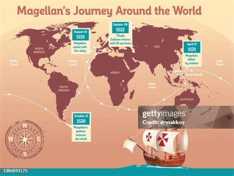 Map And Compass Cartoon Photos And Premium High Res Pictures Getty Images