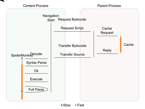 Javascript All About Mozilla S Javascript Engine