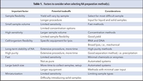 Dna Vs Rna Table