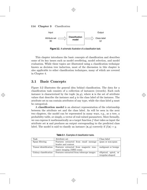 Solution Classification In Data Mining Studypool