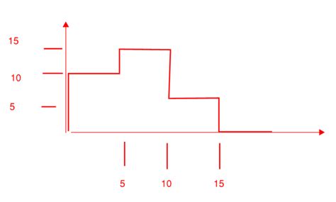 difficulty with defining a function mathcad 15 ptc mathcad eng tips