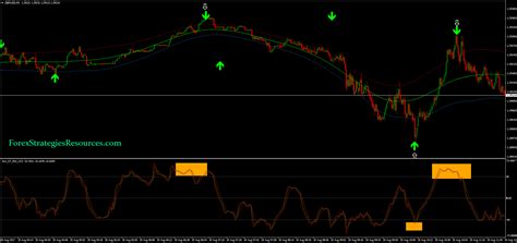 Ultimate Arrow Binary Strategy Forex Strategies Forex Resources Forex Trading Free Forex