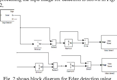 Figure From Simulink Model Based Image Segmentation Semantic Scholar