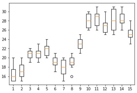 Plotting Complex Quantity Functions Mathematica Stack Exchange