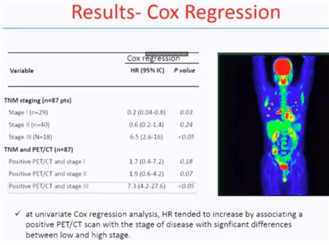 F FDG PET CT Diagnostic Value In Recurrent Germinal Tumor Carcinoma