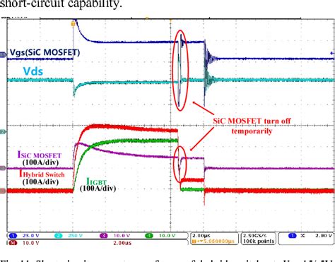 Figure 11 From Impact Of Gate Control On Short Circuit Capability Of SiC Si Based Hybrid Switch