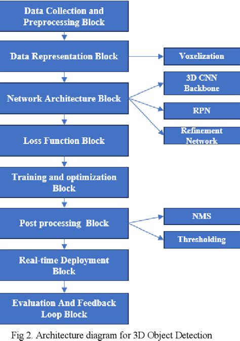 figure 1 from an embedded 3d object detection in real time using deep