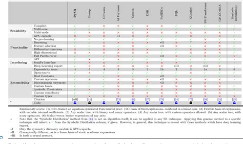 Table 1 From Interpretable Machine Learning For Science With Pysr And