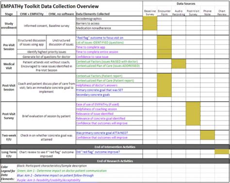 Data Collection Overview Download Scientific Diagram