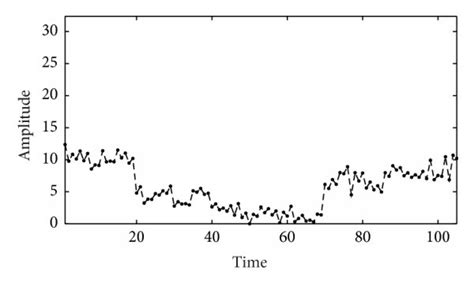The Variation Amplitude Of Headway Distance Under The Excepted Value Download Scientific