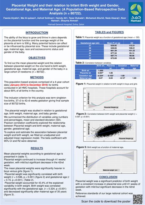 Pdf Placental Weight And Their Relation To Infant Birth Weight And Gender Gestational Age