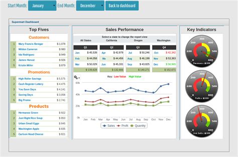 Embedding Using Api How To Jaspersoft Community