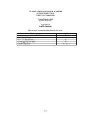 US Army Sergeants Major Academy ALC LCC Lesson Plan Course Hero