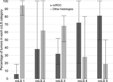 Multicenter Evaluation Of Multiparametric Mri Clear Cell Likelihood