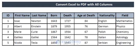 How To Convert Excel To PDF With All Columns Suitable Ways