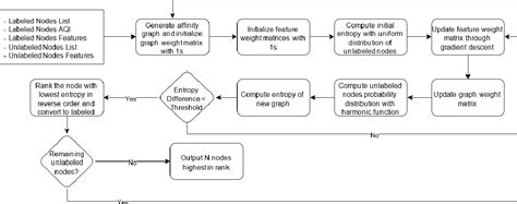 figure 4 from data driven framework for analysis of air quality
