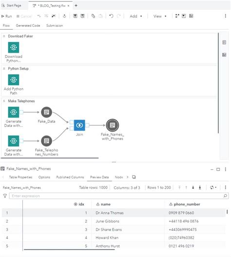 angus looney on linkedin data synthesis with sas viya and python