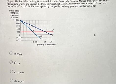 Solved Figure The Profit Maximizing Output And Price In