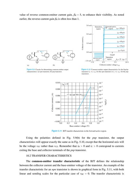 SOLUTION Project I V Curve Of Transistor Studypool
