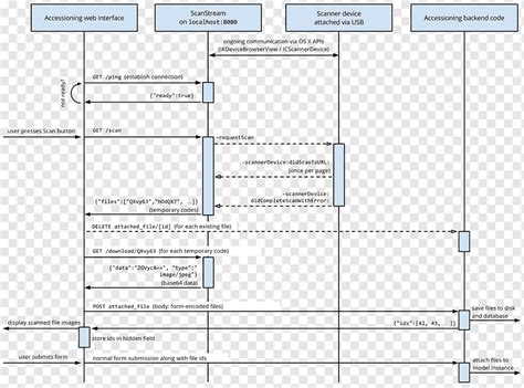 시스템 시퀀스 다이어그램 사용 사례 다이어그램 Unified Modeling Language 기타 기타 각도 텍스트