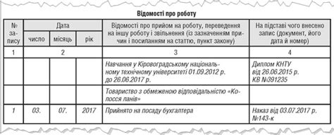 Заповнюємо трудову книжку Журнали Online — «Дебет Кредит