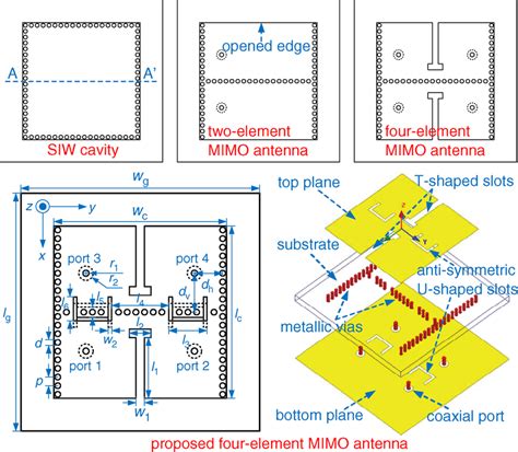 Geometric Configuration And Design Evolution Download Scientific Diagram