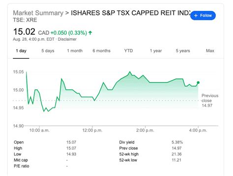 Xre Vs Zre Vs Xic Top 3 Canadian Etfs Reviewed And Compared