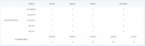 Elementplus的el Table Column如何添加超链接的代码 阿里云开发者社区