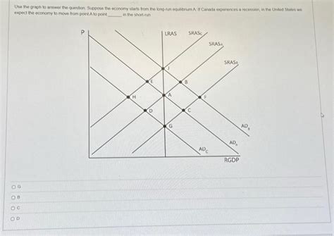 Solved Use The Graph To Answer The Question Suppose The Chegg Com