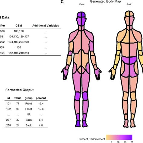 A Example Of The Format For An Input Dataframe For The Choirbm
