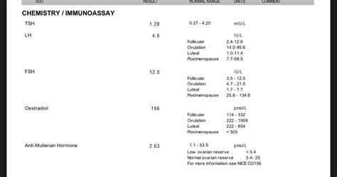 Test Results Rtryingtoconceive