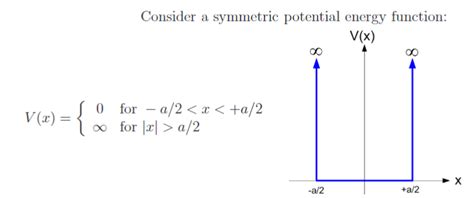 Solved Demonstrate That Each Wavefunction Within The Well Chegg