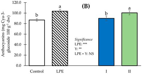 Agronomy Free Full Text Configuration Of Strawberry Yield