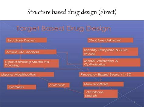 COMPUTER AIDED DRUG DESIGN PPTX Chemistry Science