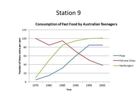 Analyzing Data Unveiling Insights With The Help Of The Graph