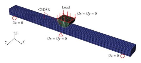 Finite Element Model For Three Point Bending Download Scientific Diagram