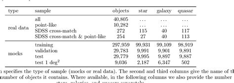 Table 1 From The Minijpas Survey Quasar Selection Iv Classification And Redshift Estimation