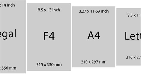 Ukuran F4 Dan A4
