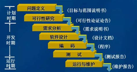 实用软件工程复习课重点继承性是父类和子类之间共享数据结构和消息的机制 Csdn博客