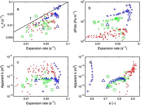 Intermittent And Efficient Outgassing By The Upward Propagation Of Film