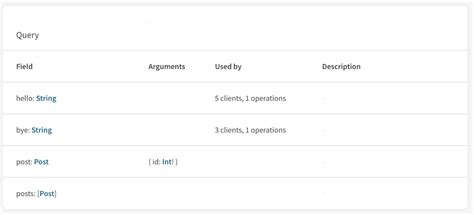 Apollo GraphQL Segmenting Metrics By Client W Resource