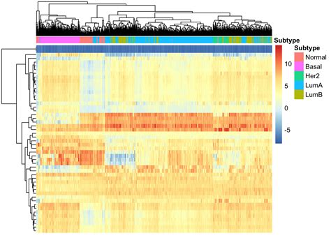 Differential Expression Analysis Of Brca Samples