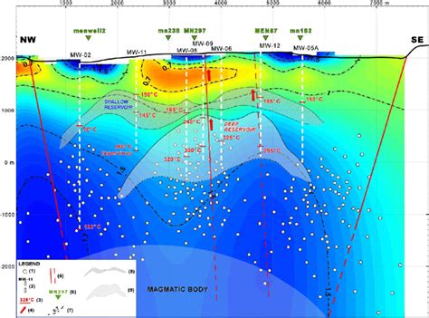 Conceptual Model Of The Menengai Geothermal Play Along The Download Scientific Diagram