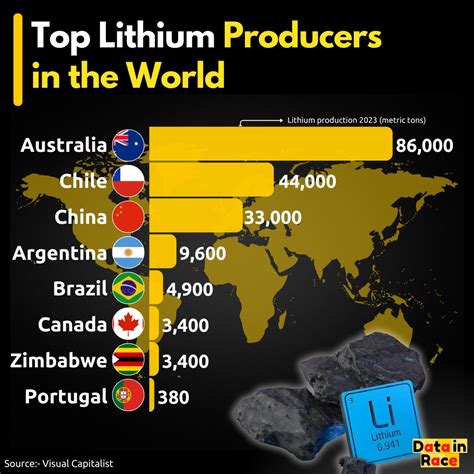 Daily Data May 1 Album On Imgur