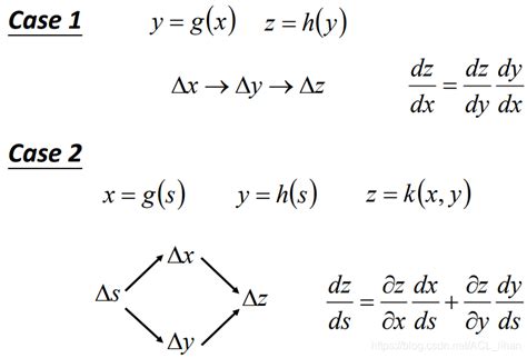【李宏毅机器学习笔记】7、反向传播（backpropagation） back propagation中主要使用了 csdn博客