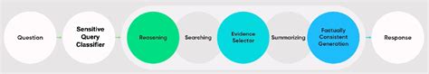 Figure 1 From Taxonomy And Analysis Of Sensitive User Queries In