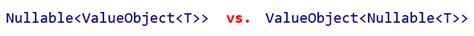 Domain Specific Nulls · Vladimir Khorikov
